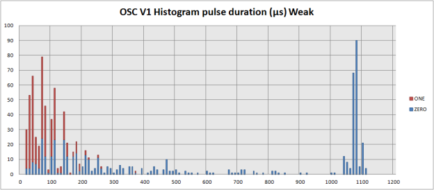 Debugging failure to detect OOK signals - SevenWatt